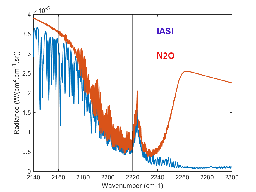 Metop/IASI tropospheric nitrous oxide (N2O) validated with global NDACC ...