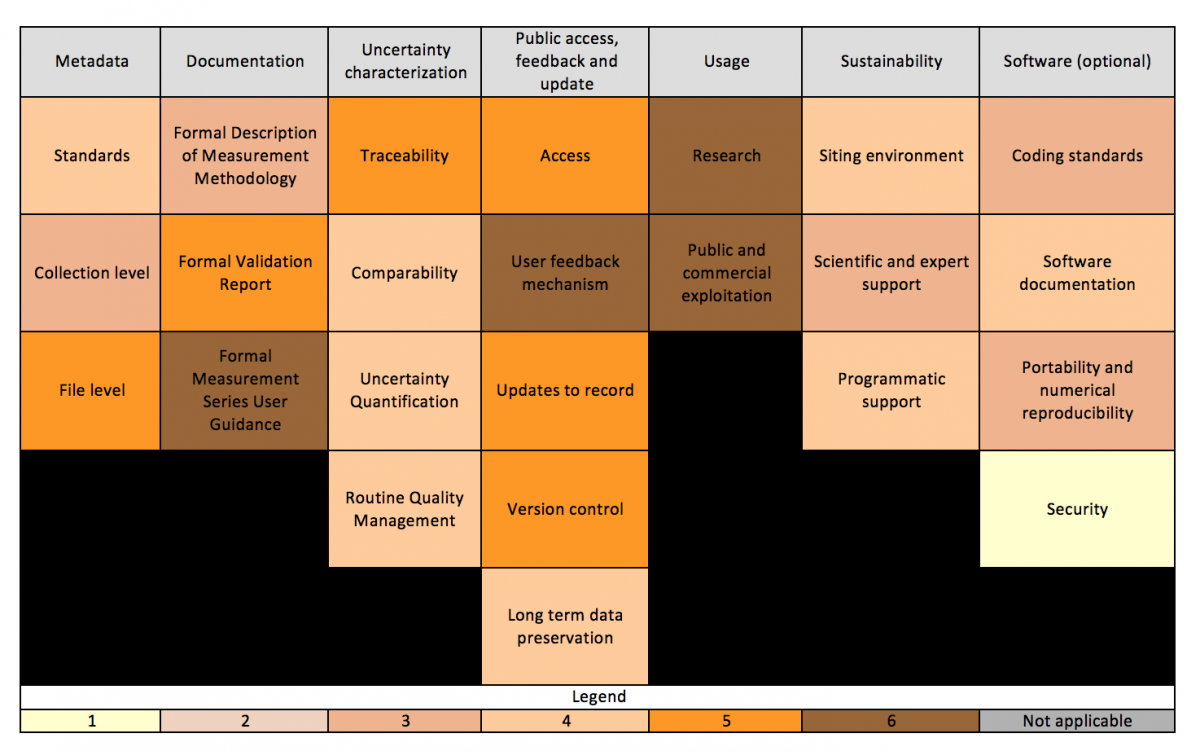 GAIA-CLIM tools of interest for the NDACC community | Network for the ...