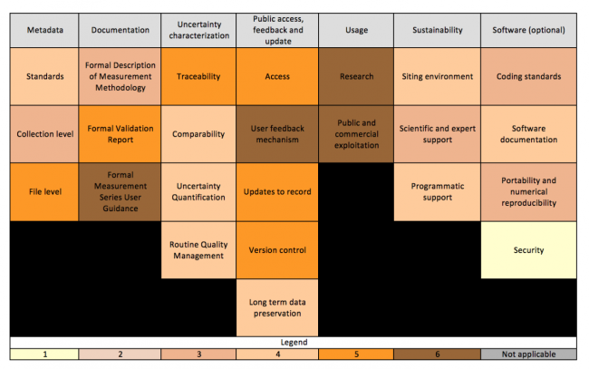 GAIA-CLIM tools of interest for the NDACC community | Network for the ...